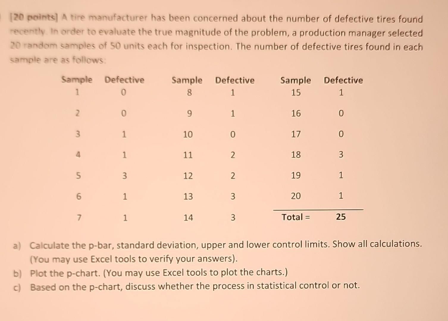 Solved [20 points] A tire manufacturer has been concerned | Chegg.com
