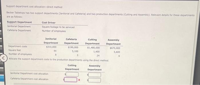 Solved Support department cost allocation-direct method | Chegg.com