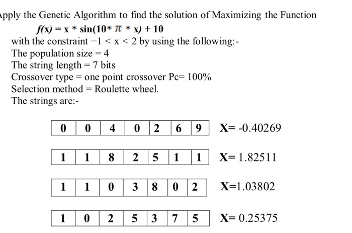 Solved Apply the Genetic Algorithm to find the solution of | Chegg.com
