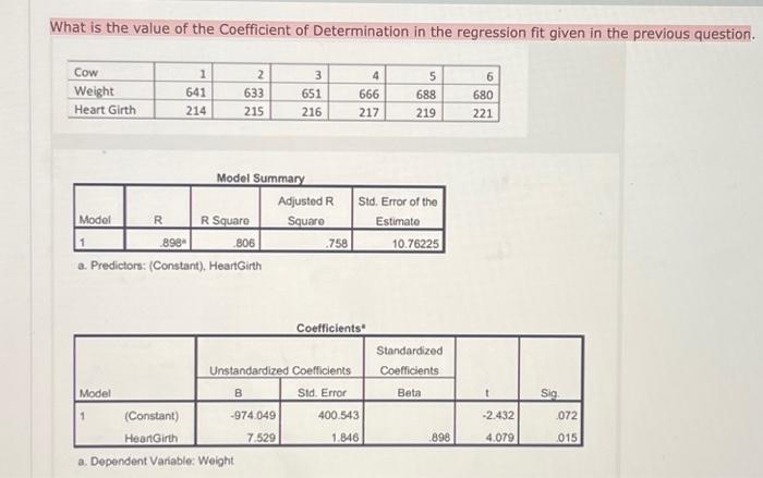 Solved What is the value of the Coefficient of Determination | Chegg.com