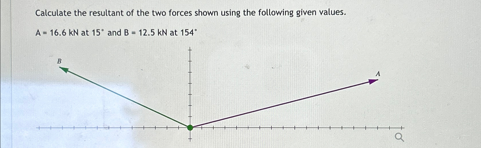 Solved Calculate the resultant of the two forces shown using | Chegg.com
