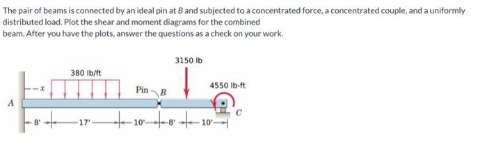 Solved The pair of beams is connected by an ideal pin at B | Chegg.com