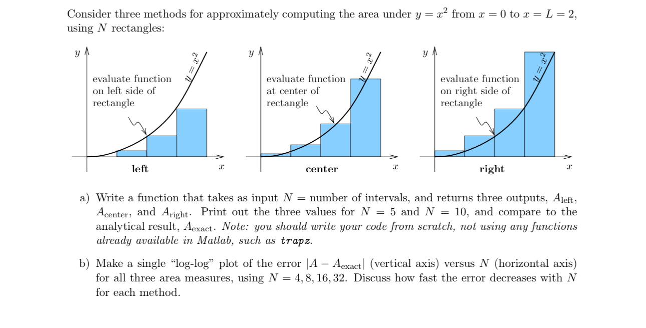 Solved Consider three methods for approximately computing | Chegg.com