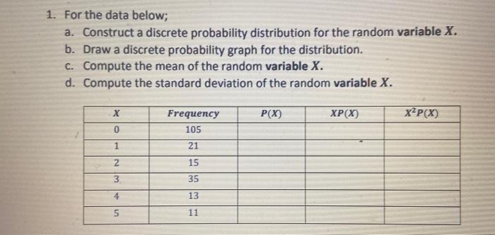 Solved 1. For the data below; a. Construct a discrete | Chegg.com