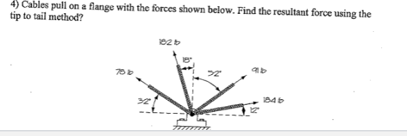 Cables pull on a flange with the forces shown below. | Chegg.com