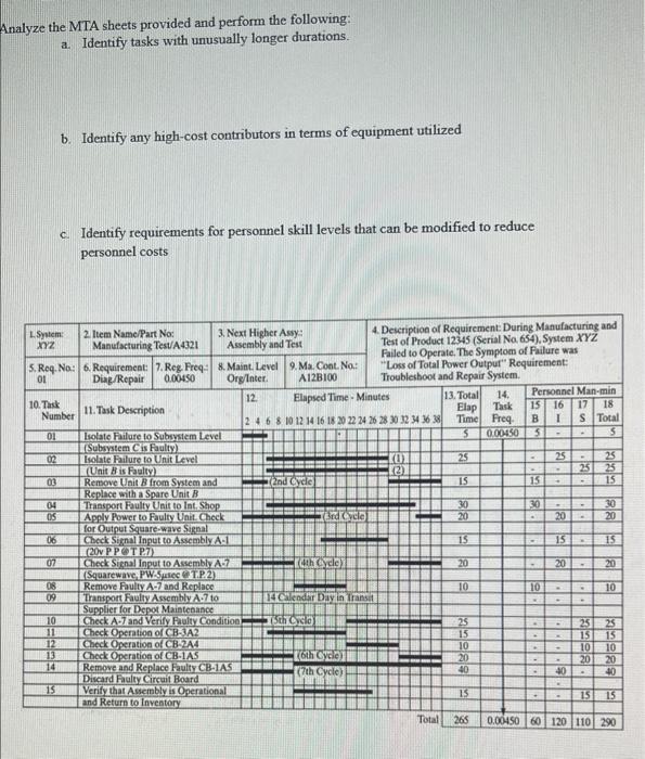 Analyze the MTA sheets provided and perform the | Chegg.com