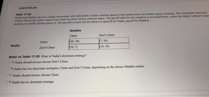Solved QUESTION 90 Table 17-20 Nadia and Maddie are two | Chegg.com