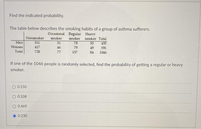 Solved Find the indicated probability. The table below | Chegg.com