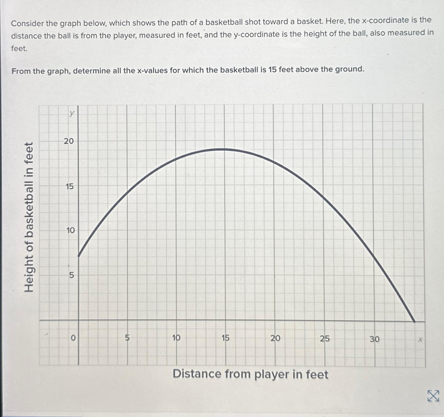 Solved Consider the graph below, which shows the path of a | Chegg.com