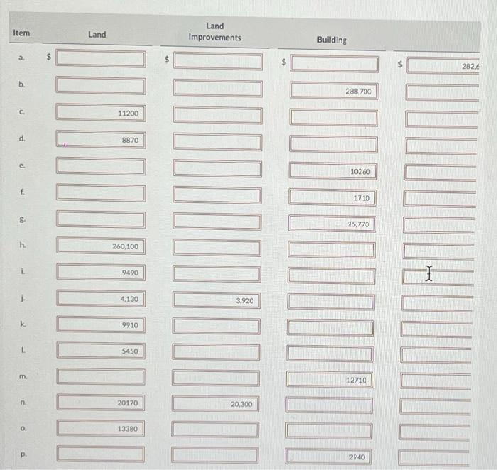 Solved The following expenditures and receipts are related | Chegg.com