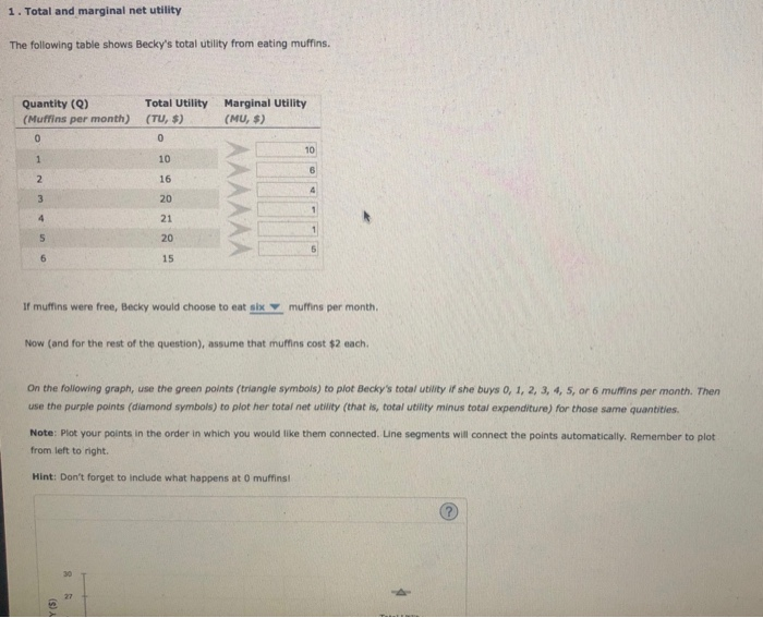 1. Total and marginal net utility The following table | Chegg.com