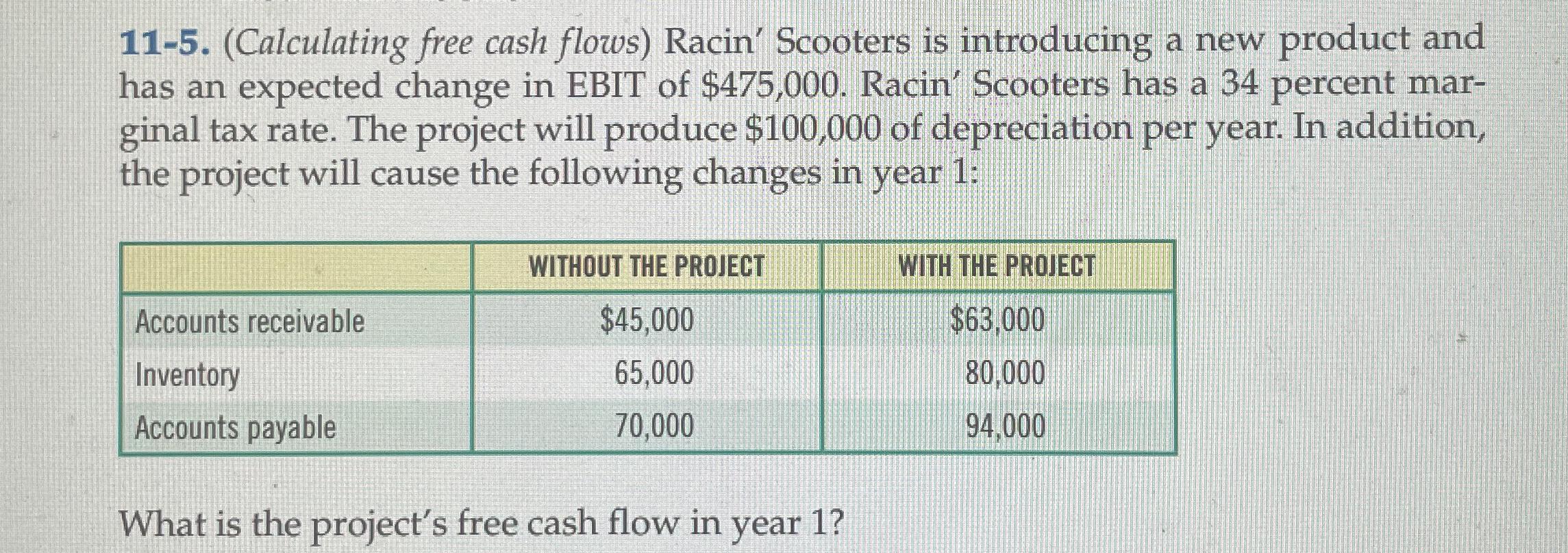 Solved 11-5. (Calculating free cash flows) ﻿Racin' Scooters | Chegg.com