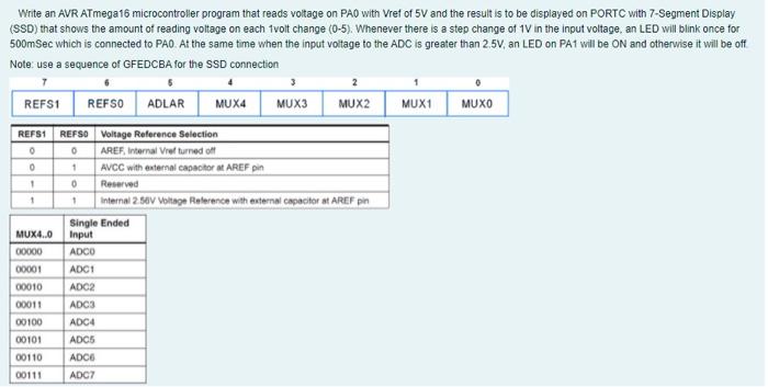 Solved Write an AVR ATmega16 microcontroller program that | Chegg.com