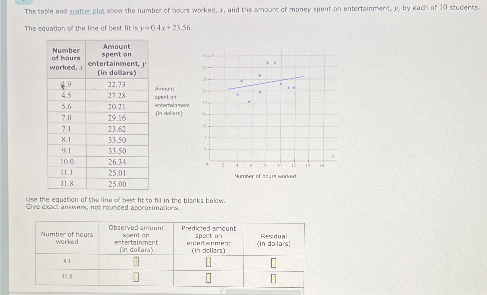 Solved The table and scatter plot show the number of hours | Chegg.com