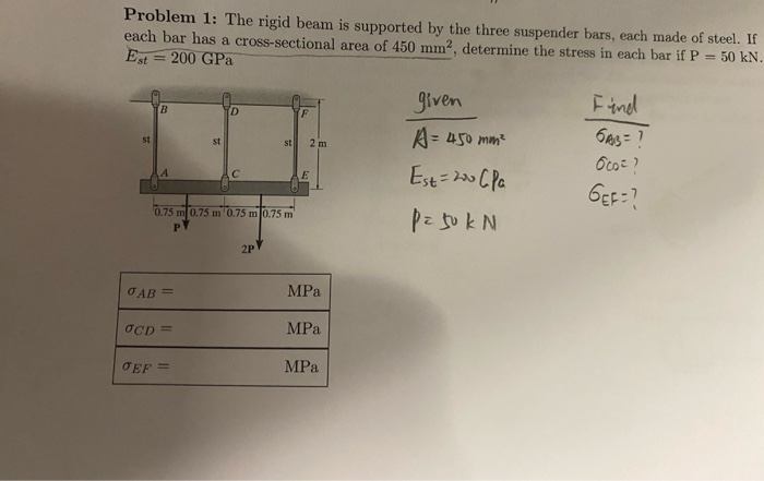 Solved Problem 1: The rigid beam is supported by the three | Chegg.com