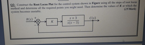 Solved Q2: Construct the Root Locus Plot for the control | Chegg.com