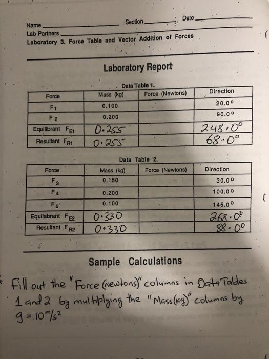 Solved Date Section Name Lab Partners Laboratory 3. Force | Chegg.com
