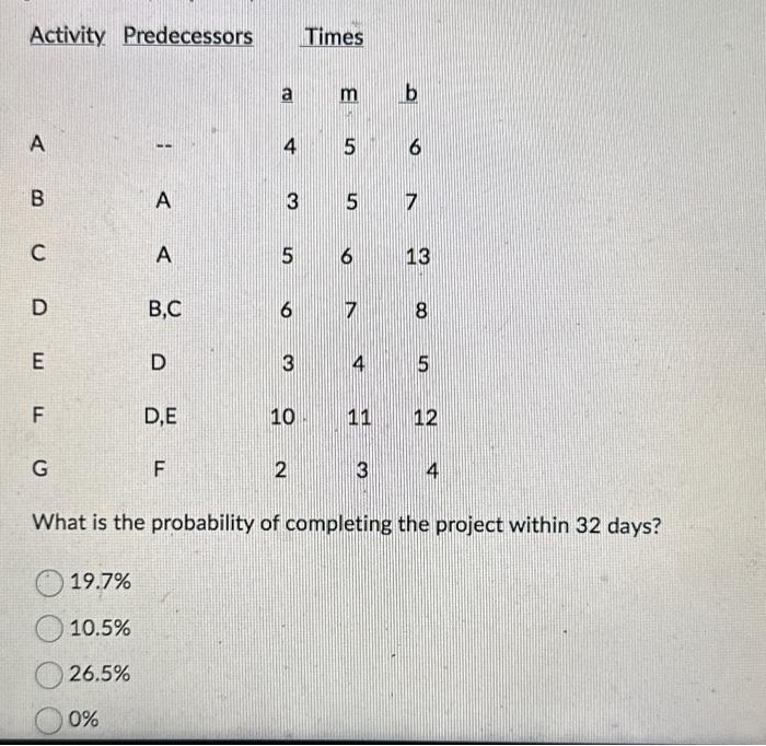 Solved What is the probability of completing the project | Chegg.com