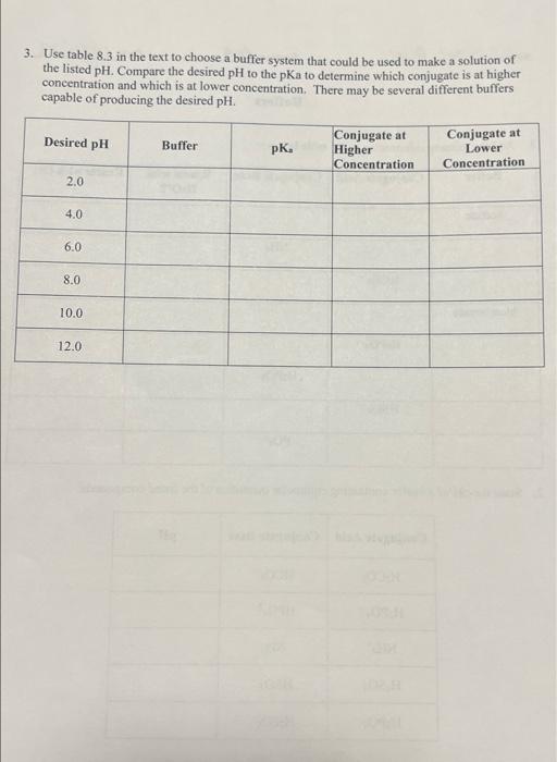 Solved 3. Use table 8.3 in the text to choose a buffer | Chegg.com