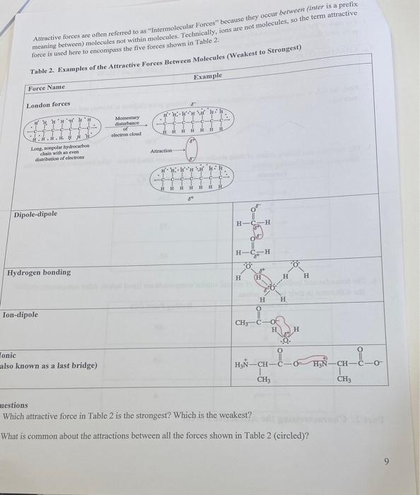Solved 1. For each of the following pains of compounds, | Chegg.com