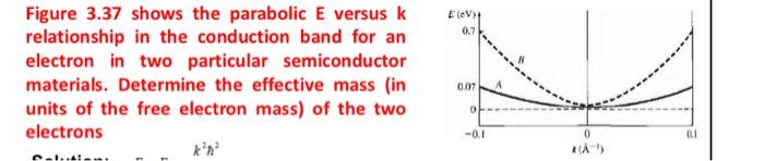 Solved Determine The Total Number Of Energy States In Gaas