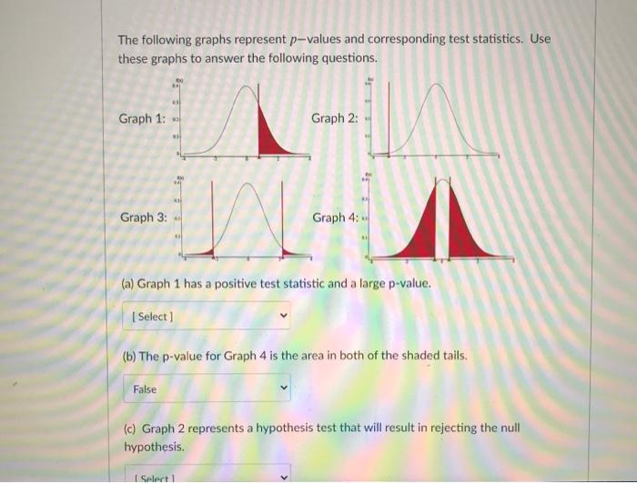Solved The following graphs represent p-values and | Chegg.com