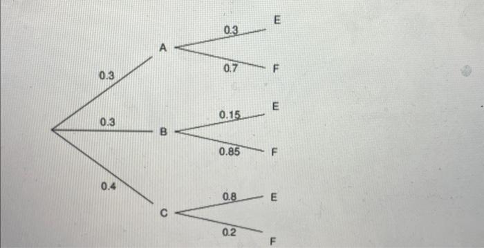 Solved Find P(A,E. and P(C,F) using the tree diagram below. | Chegg.com
