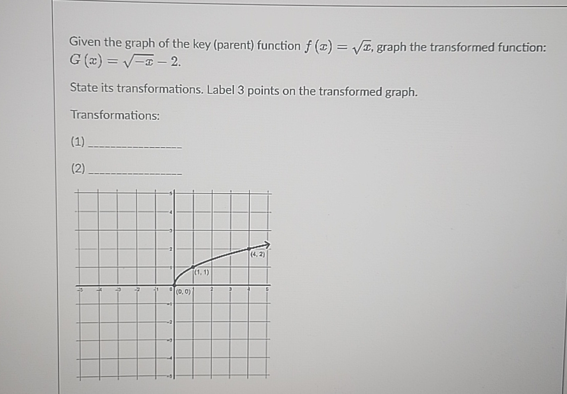 Solved Given the graph of the key (parent) ﻿function | Chegg.com