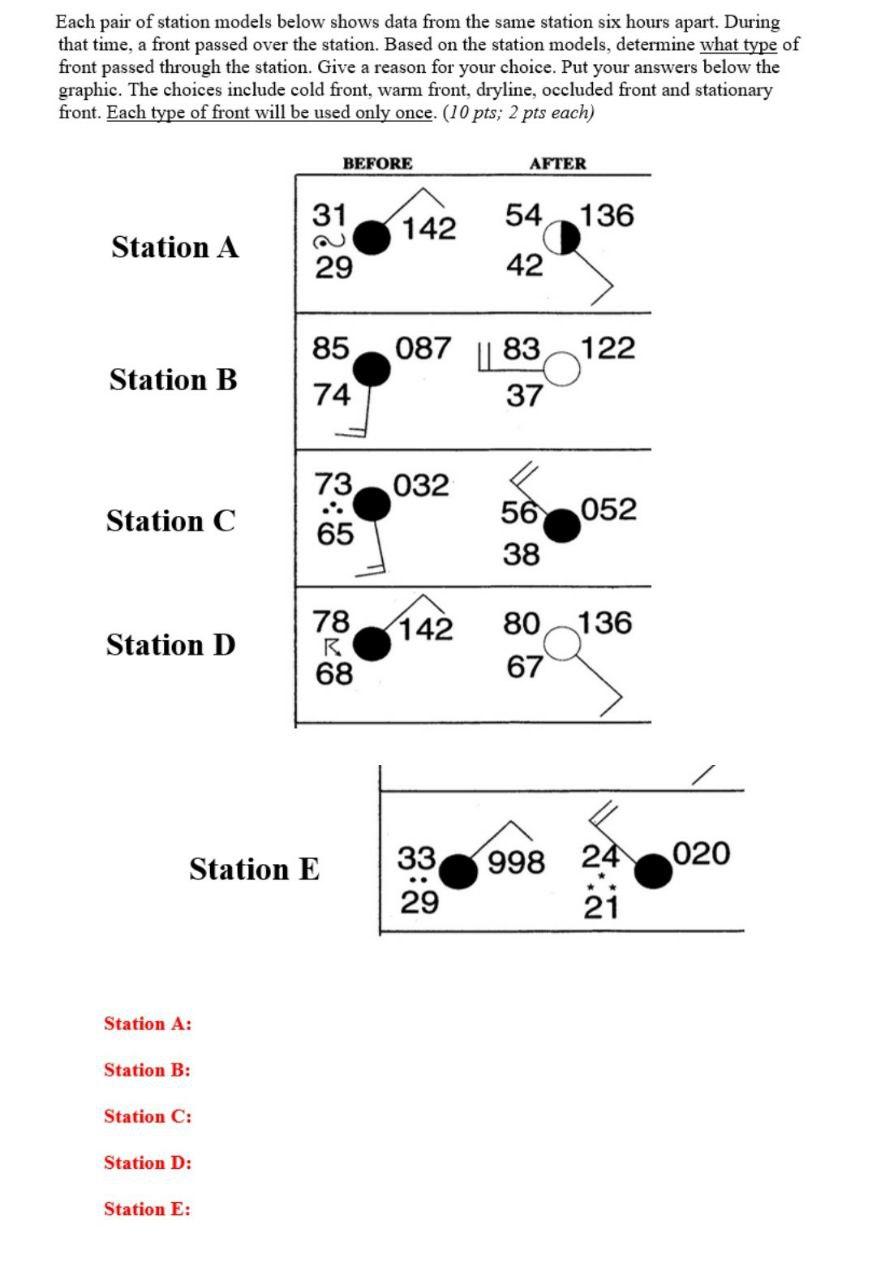 Solved Each pair of station models below shows data from the | Chegg.com