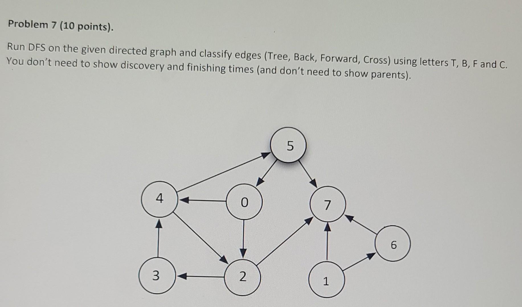 Solved Problem 7 (10 points). Run DFS on the given directed | Chegg.com