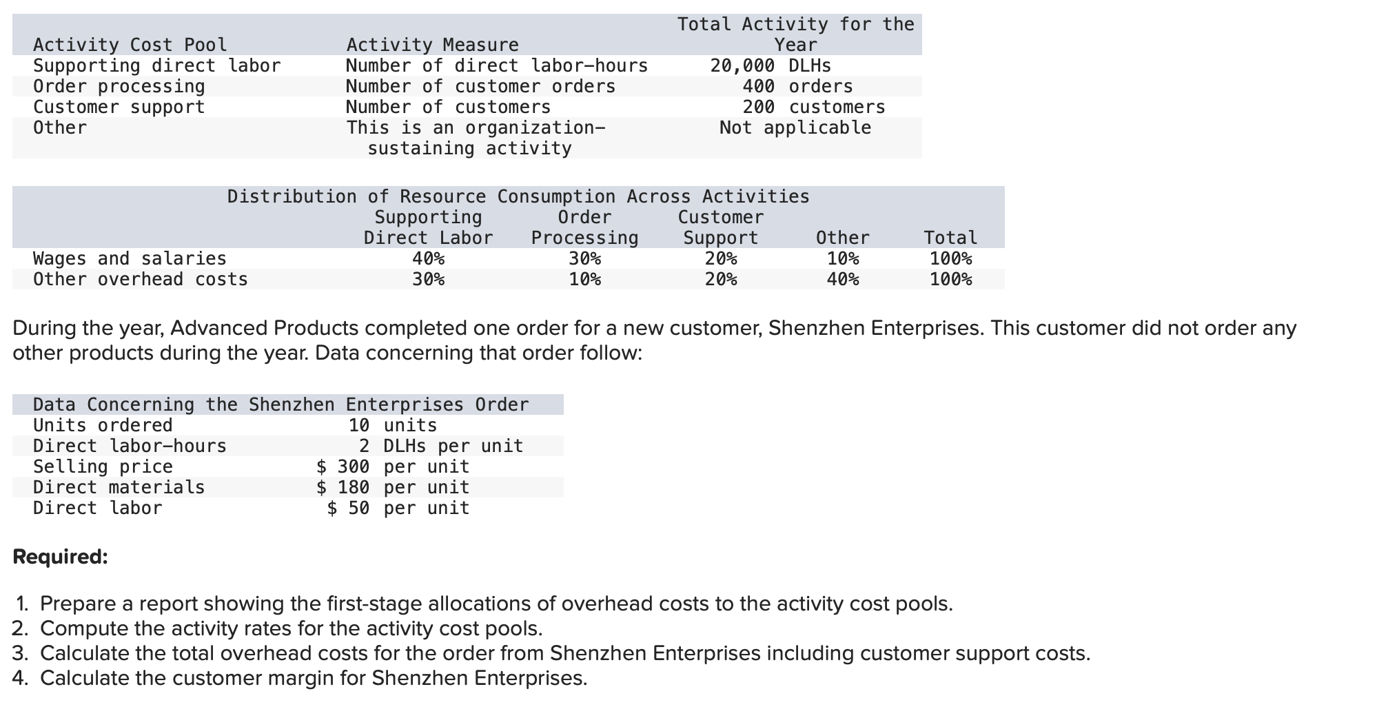 Solved During the year, Advanced Products completed one | Chegg.com