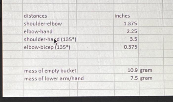 Solved \begin{tabular}{|l|r|} \hline distances & | Chegg.com
