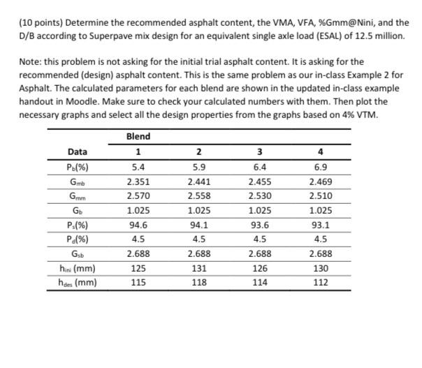 Solved (10 points) Determine the recommended asphalt | Chegg.com