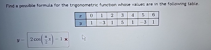 Solved Find a possible formula for the trigonometric | Chegg.com