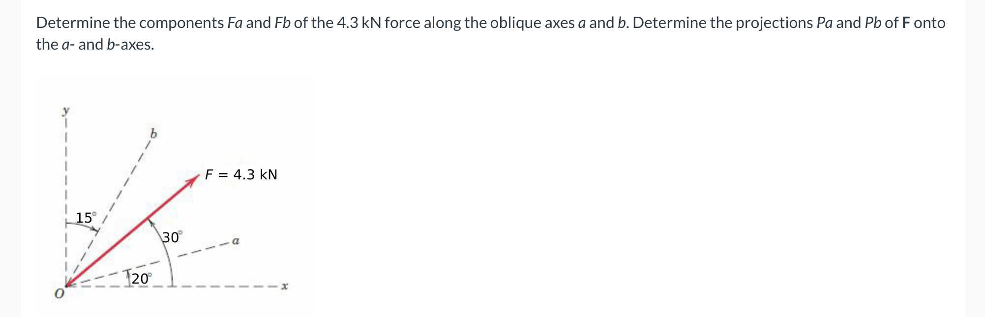 Solved Determine the components Fa ﻿and Fb ﻿of the 4.3kN | Chegg.com