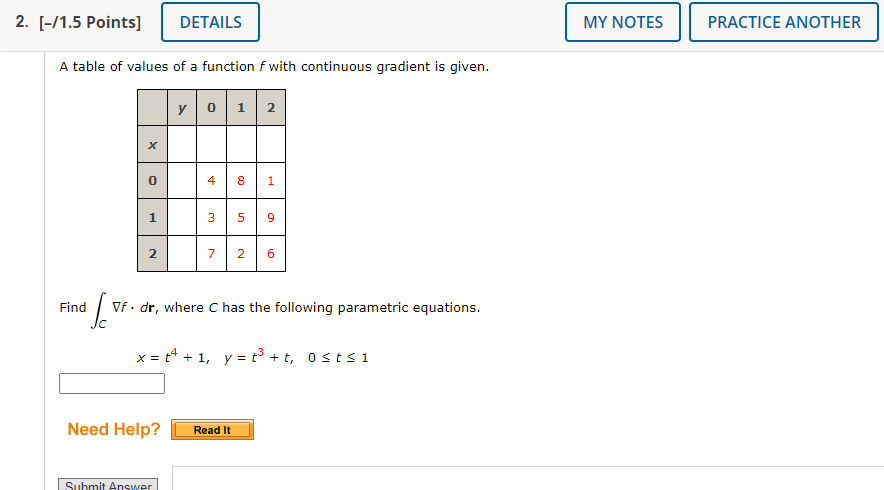 Solved A table of values of a function f ﻿with continuous | Chegg.com