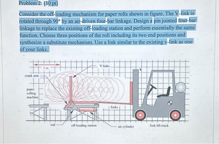 Solved Consider the off-loading mechanism for paper rolls | Chegg.com