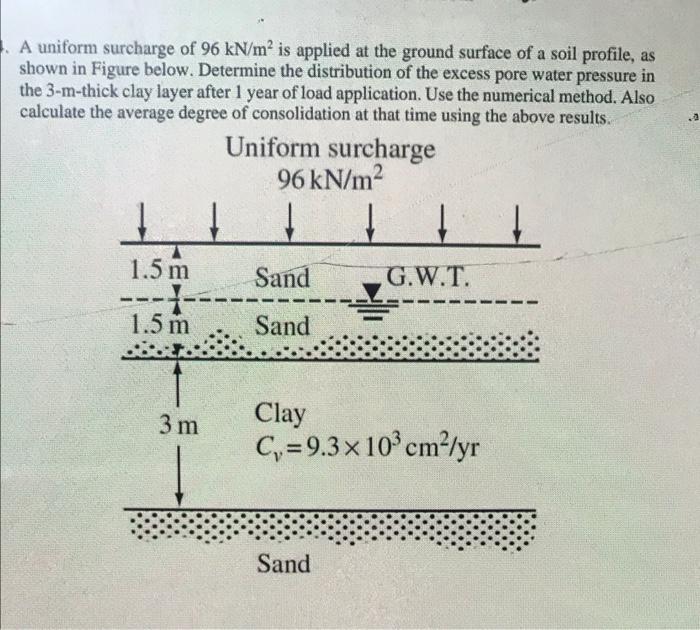 Solved A uniform surcharge of 96 kN/m² is applied at the | Chegg.com