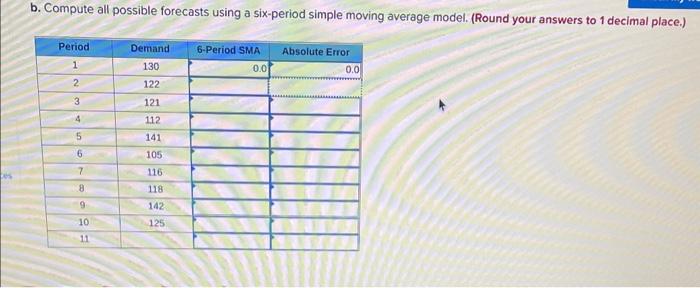 Solved Using simple moving averages and the following time | Chegg.com