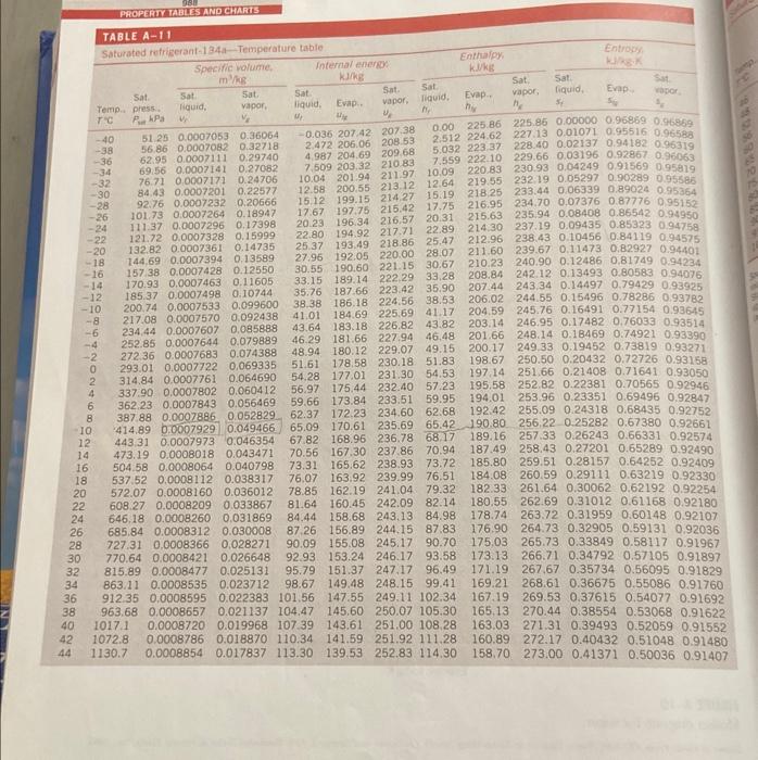 Solved 5. Complete this table for the thermodynamic | Chegg.com