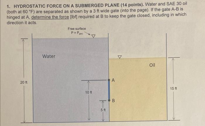 Solved 1. HYDROSTATIC FORCE ON A SUBMERGED PLANE (14 | Chegg.com