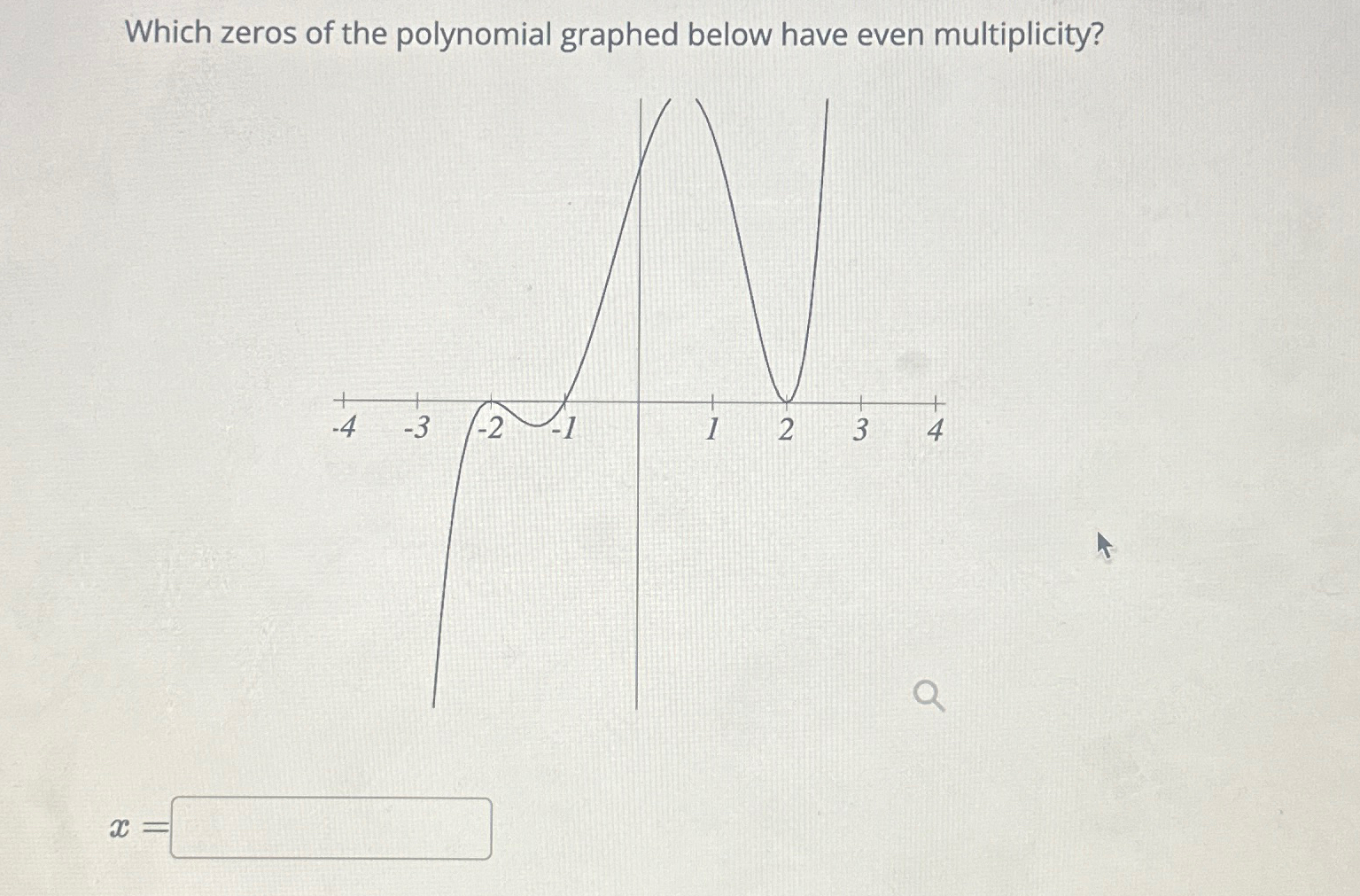 Solved Which zeros of the polynomial graphed below have even | Chegg.com