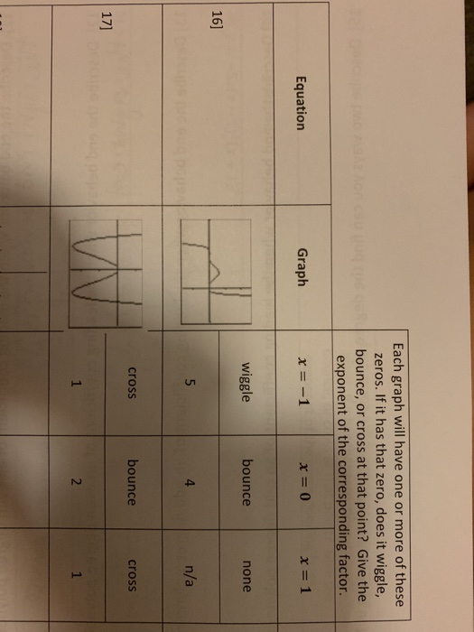 Solved Each graph will have one or more of these zeros. If | Chegg.com