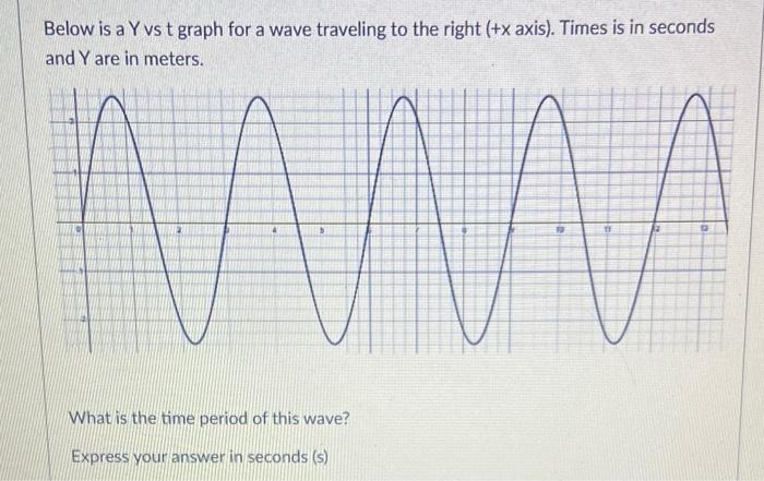 Solved The figure shows a wave moving to the right. In what | Chegg.com