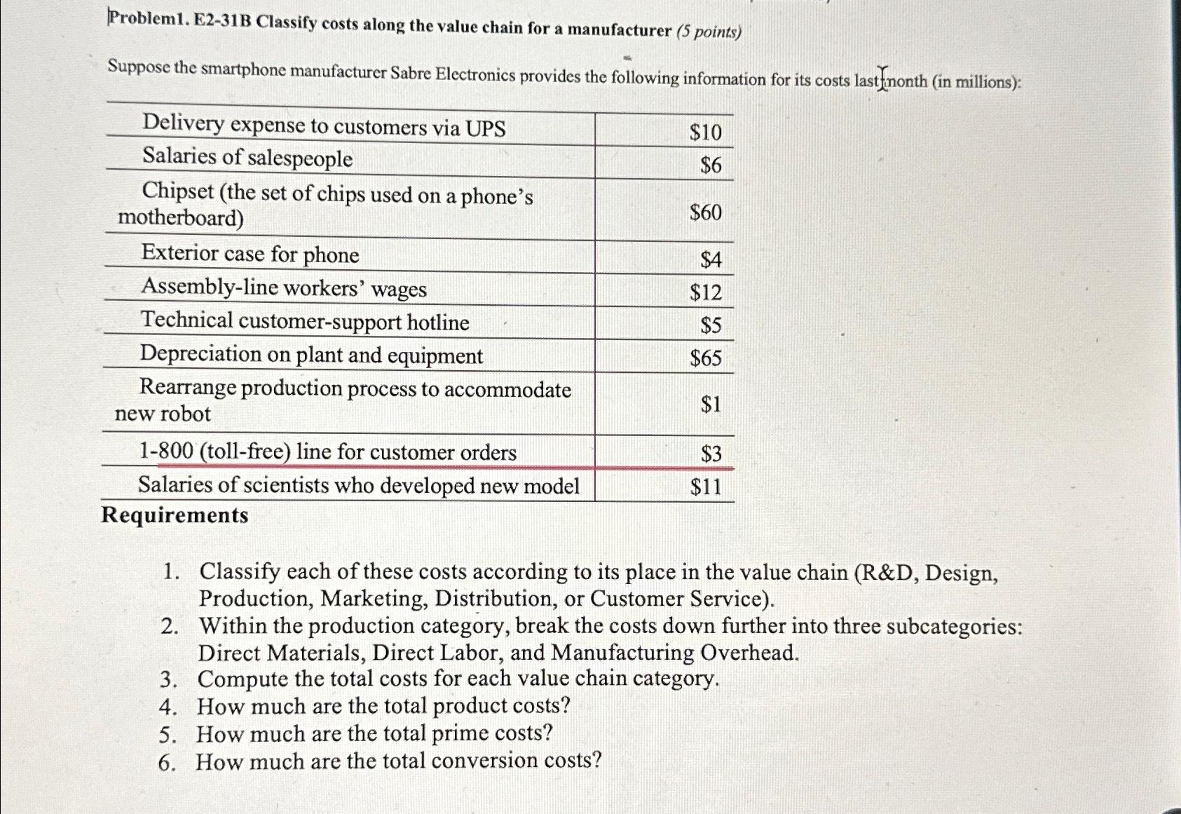 Solved Problem1. ﻿E2-31B Classify costs along the value | Chegg.com