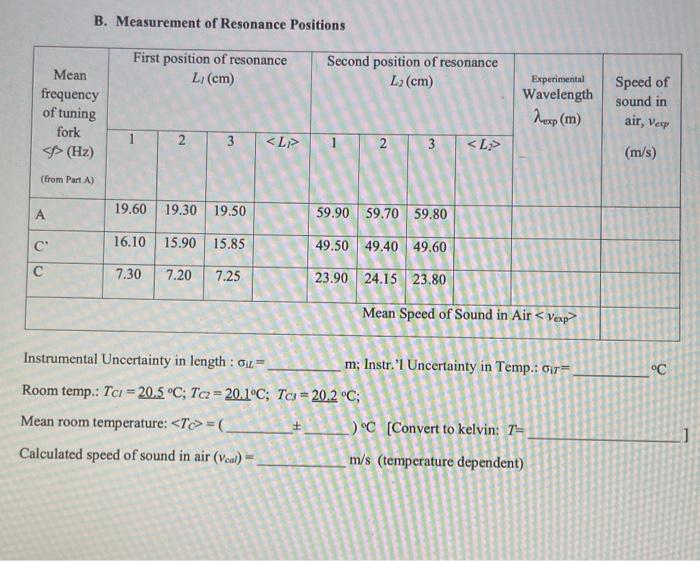 B. Measurement of Resonance Positions First position | Chegg.com