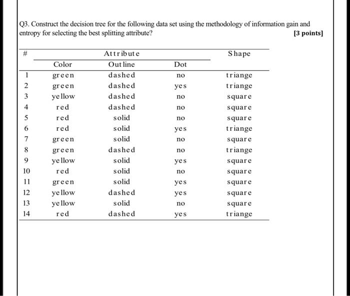 Solved Q3. Construct the decision tree for the following | Chegg.com