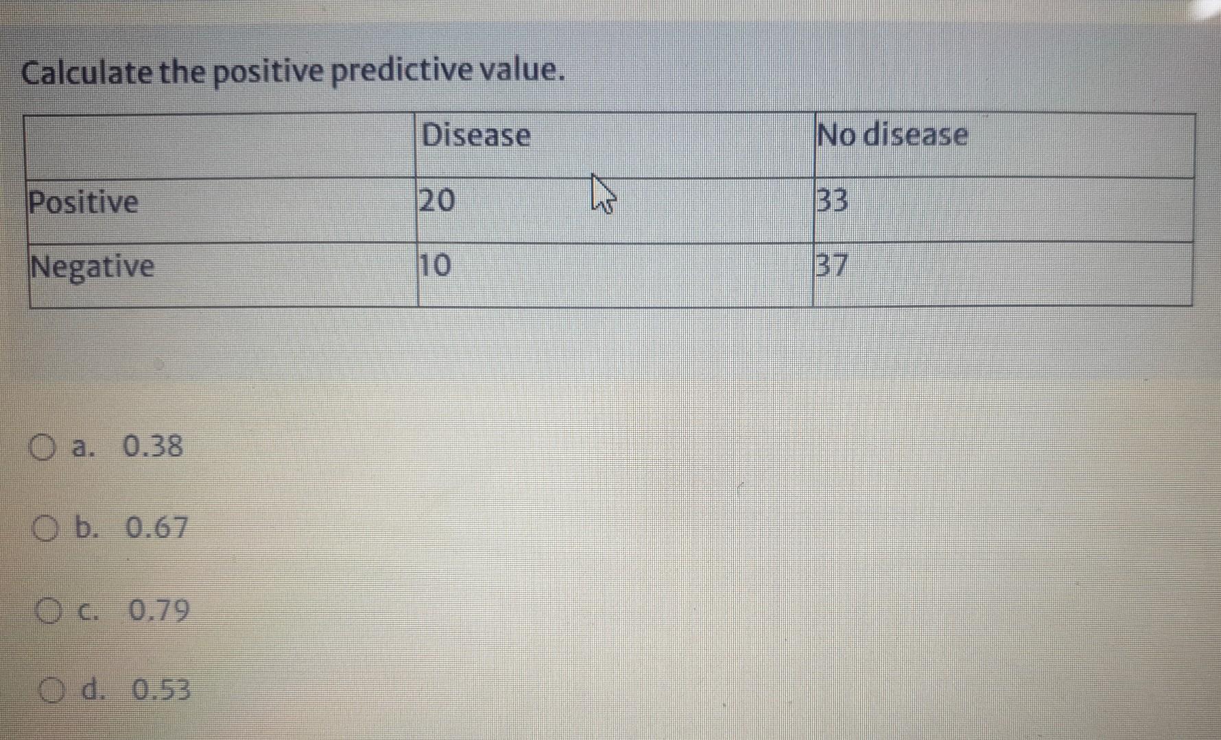 Solved Calculate the positive predictive value. a. 0.38 b. | Chegg.com
