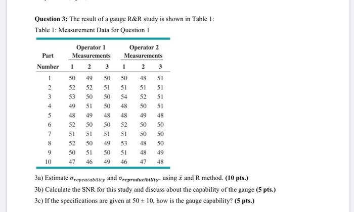 Solved Question 3: The result of a gauge R&R study is shown | Chegg.com