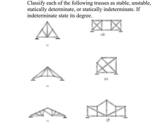 Classify each of the following trusses as stable, | Chegg.com